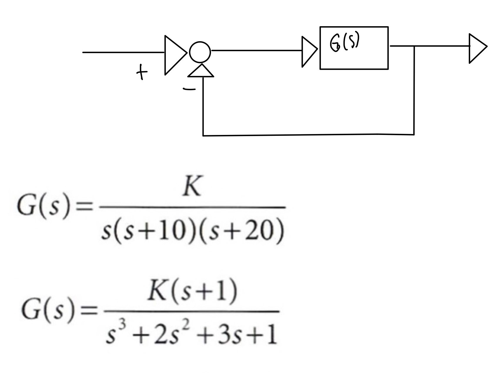 Solved Automatic Control System Questiontextbook By Kuo At 