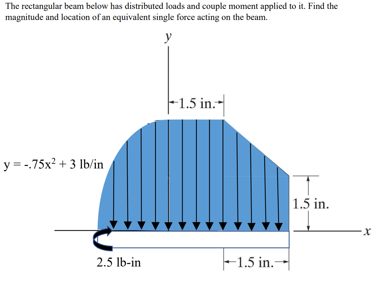 Solved The rectangular beam below has distributed loads and | Chegg.com