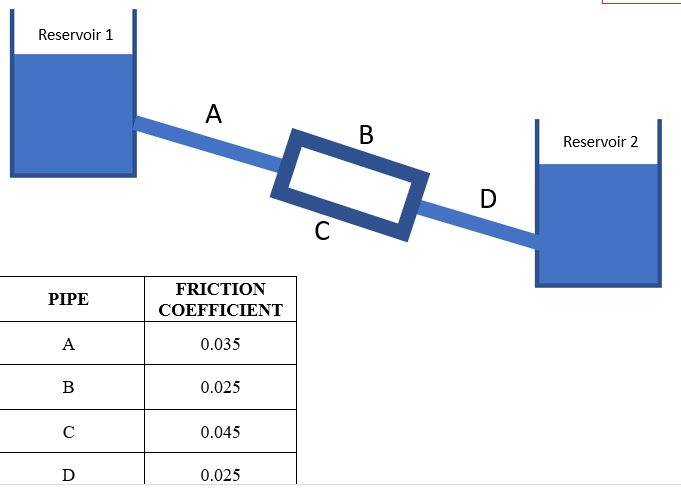 Solved The diagram below shows a pipe network system. Two | Chegg.com