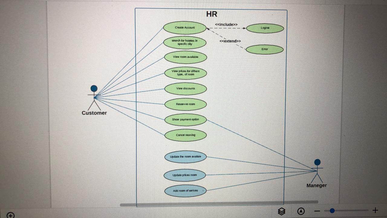 Solved from this use case , Explanation of the diagram | Chegg.com