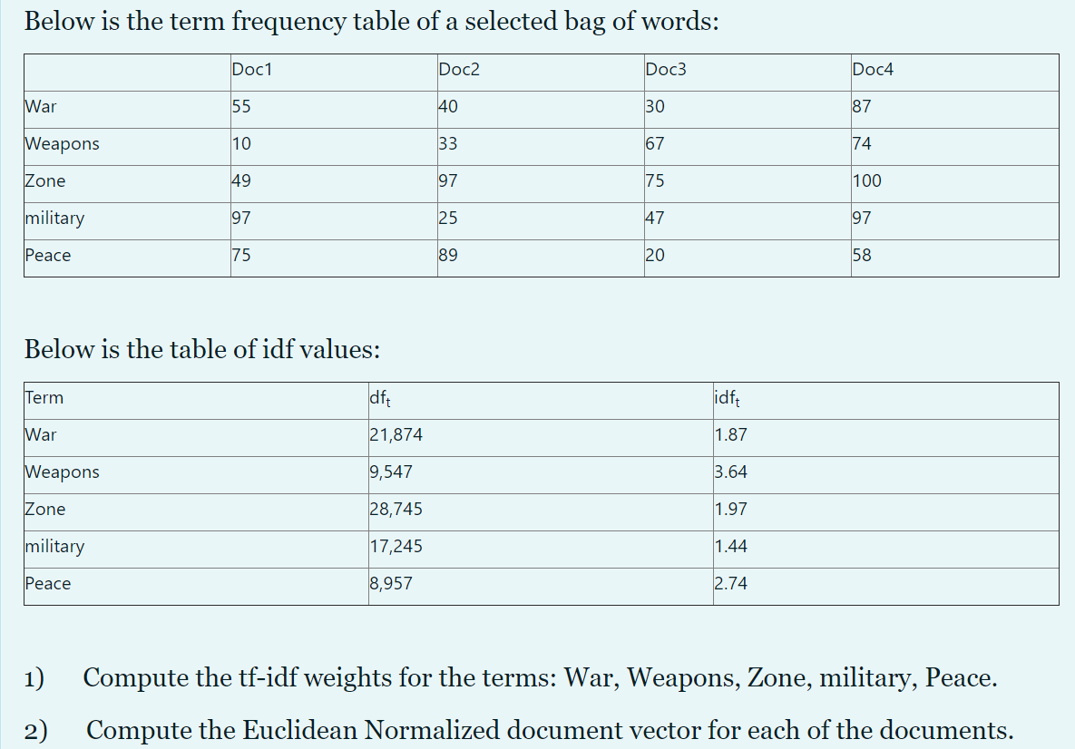 Solved Below is the term frequency table of a selected bag | Chegg.com