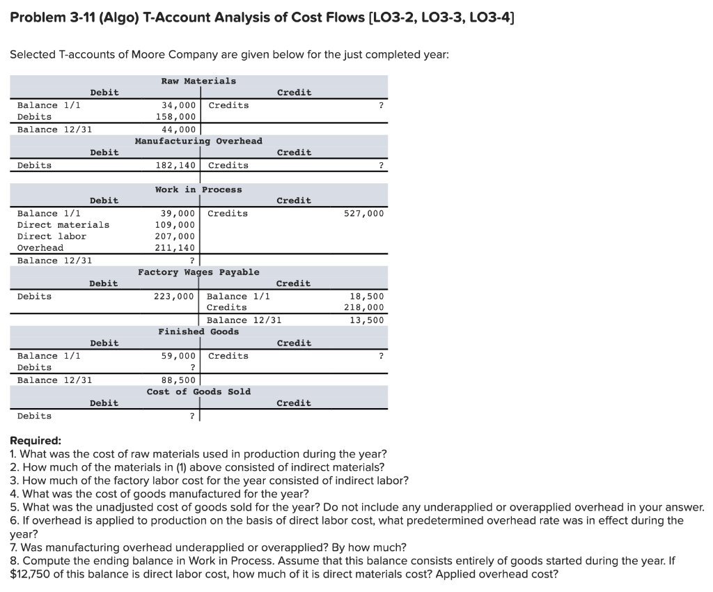 Solved Problem 3-11 (Algo) T-Account Analysis of Cost Flows | Chegg.com