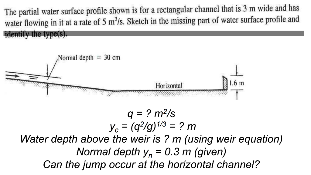 Solved The partial water surface profile shown is for a | Chegg.com