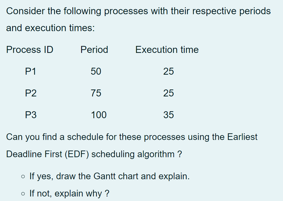 Solved Consider the following processes with their | Chegg.com
