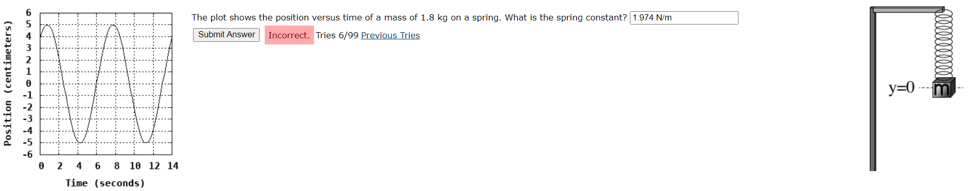 Solved The plot shows the position versus time of a mass of | Chegg.com