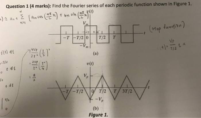 Solved Question 1 (4 marks): Find the Fourier series of each | Chegg.com