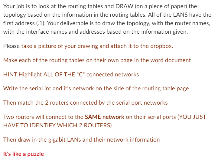 Solved Your job is to look at the routing tables and DRAW | Chegg.com