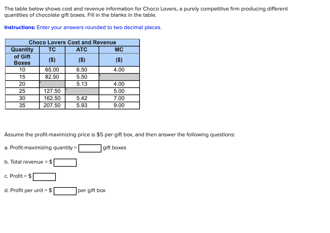 Solved The table below shows cost and revenue information | Chegg.com
