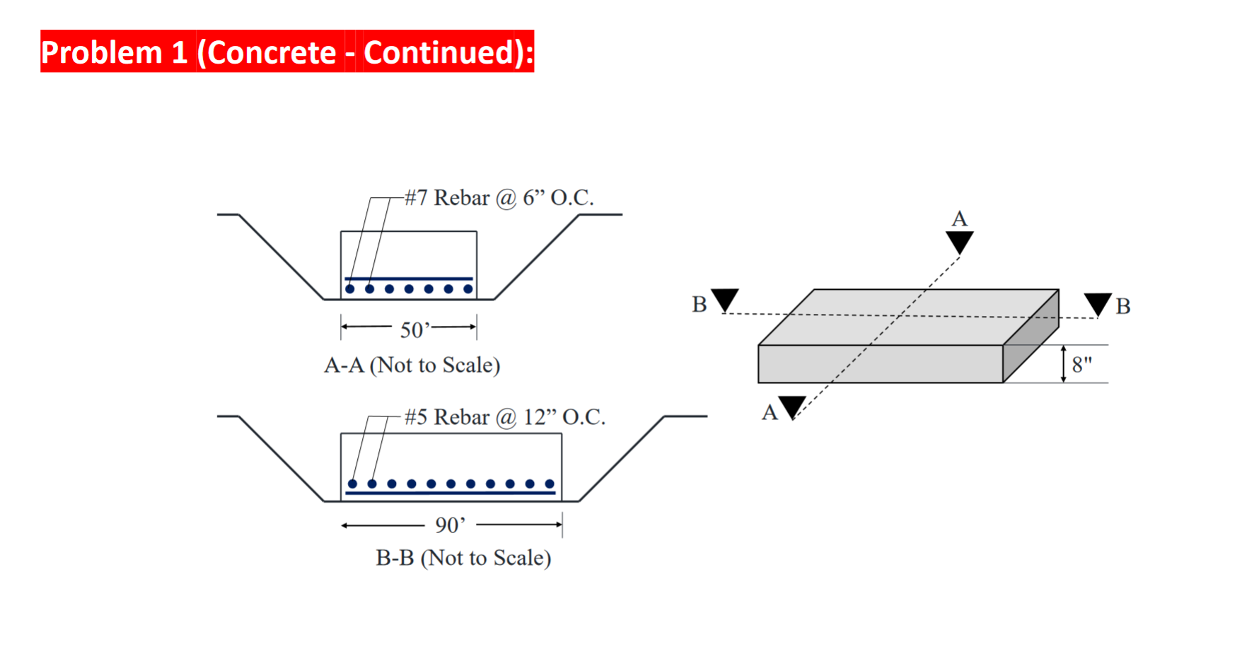 Solved Problem 1 (Concrete): The slab on grade is built with | Chegg.com
