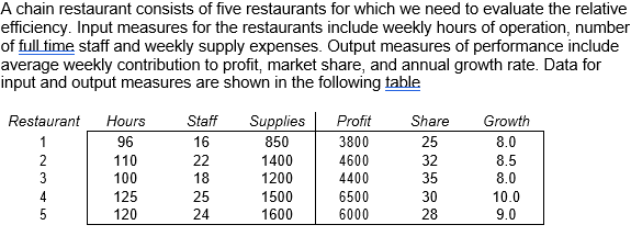 Solved Implement your formulation in Excel and use Solver to | Chegg.com