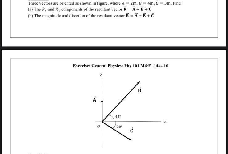 Solved Three vectors are oriented as shown in figure, where | Chegg.com