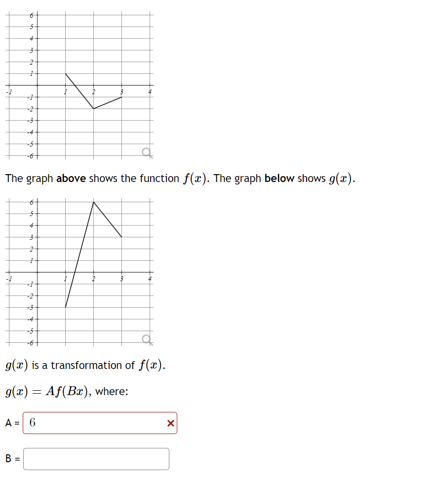 Solved The graph above shows the function f(x). ﻿The graph | Chegg.com