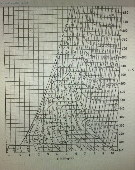Solved UESTION 2 0.8 points Save Answer The following | Chegg.com Solved UESTION 2 0.8 points Save Answer The following | Chegg.com