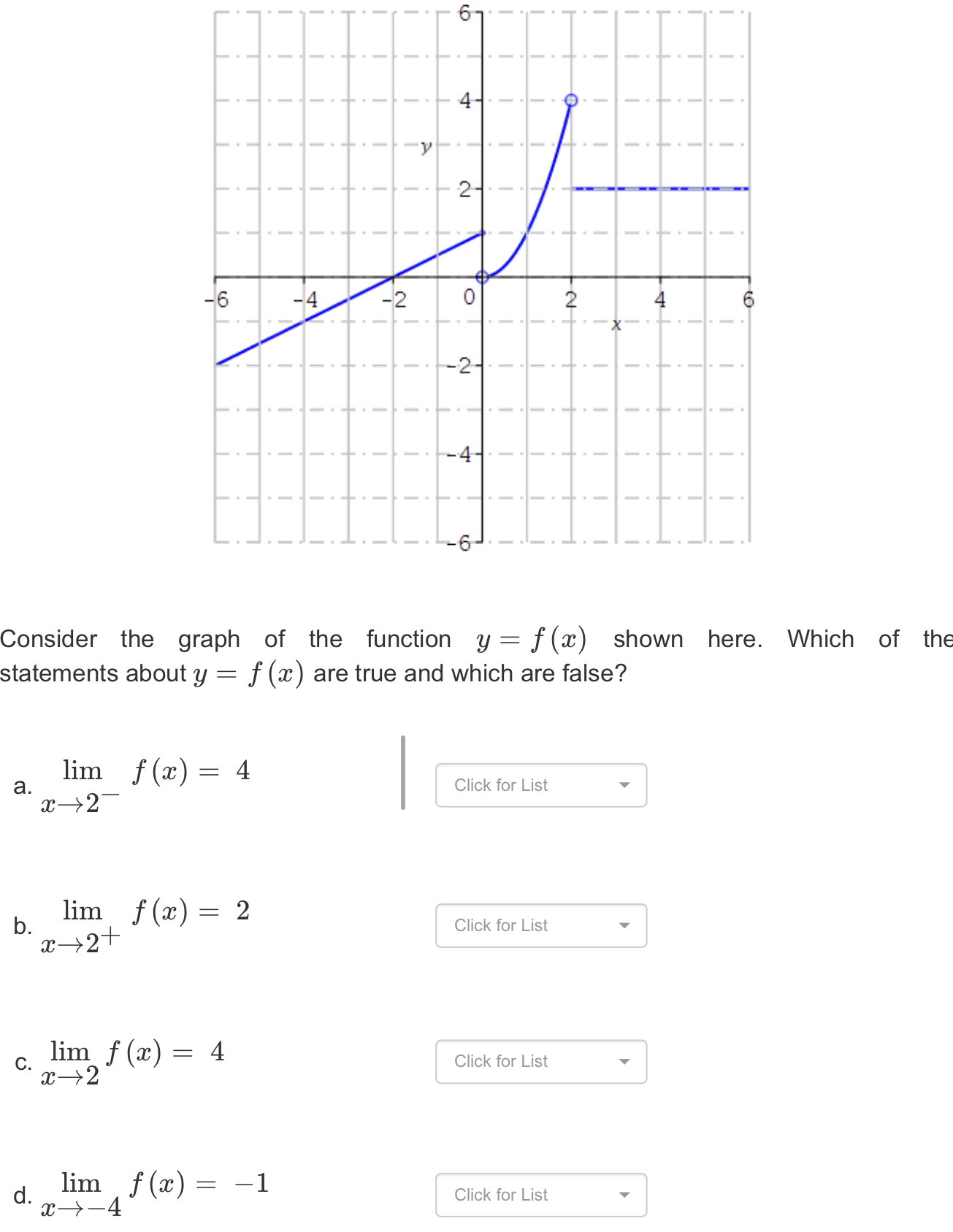 Solved Consider the graph of the function y=f(x) shown here. | Chegg.com