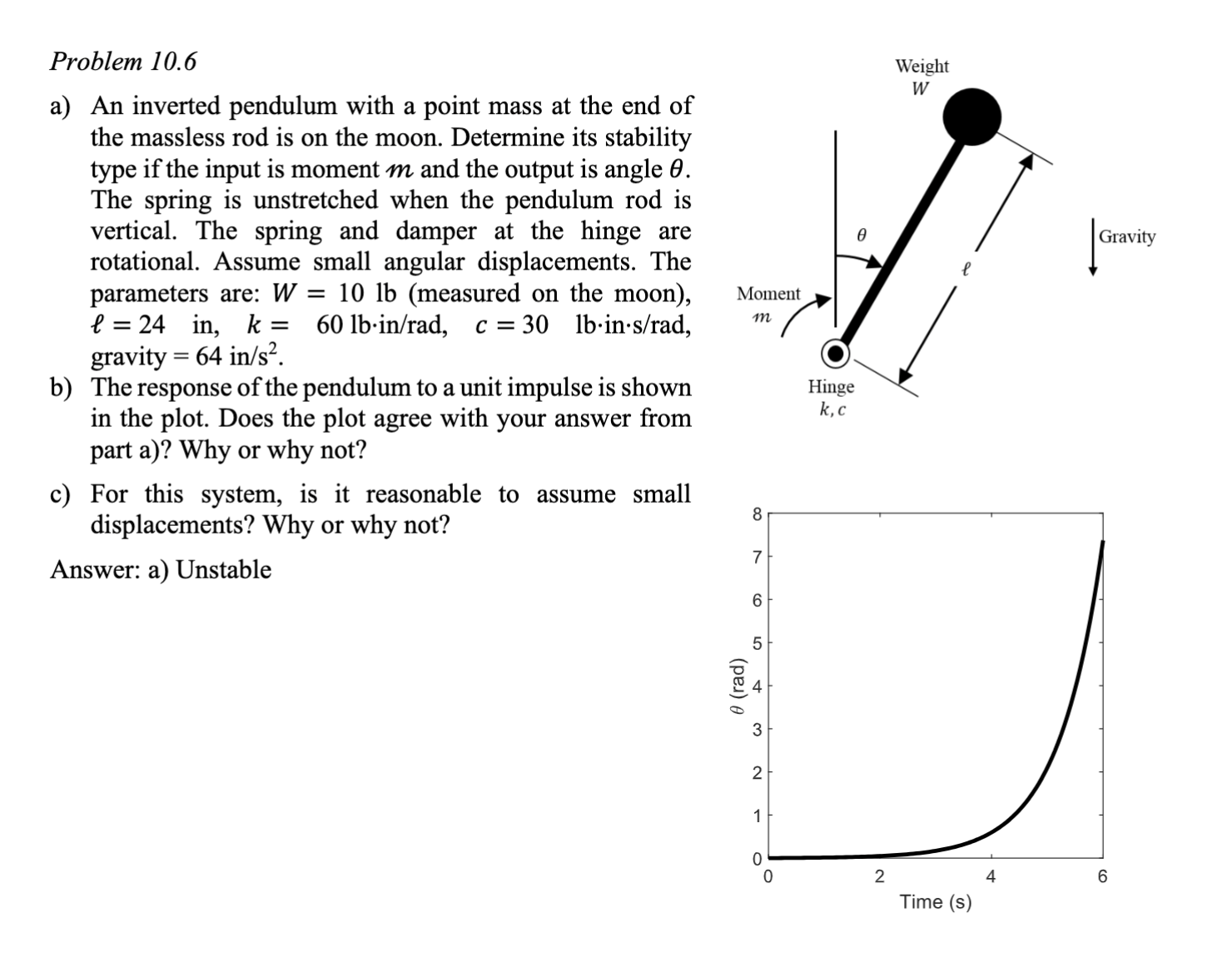 Solved Problem 10.6am ﻿and the output is ﻿angle θ.The spring | Chegg.com