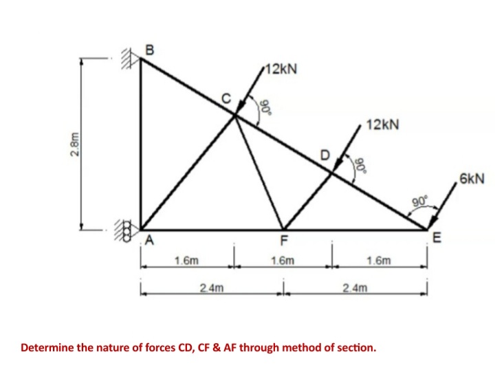 Solved Determine the nature of forces CD, CF \& AF through | Chegg.com