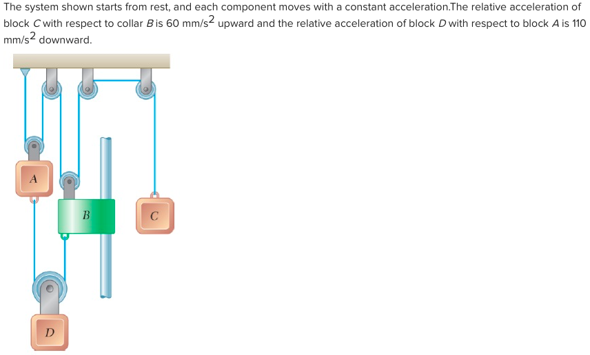 Solved The system shown starts from rest, and each component | Chegg.com