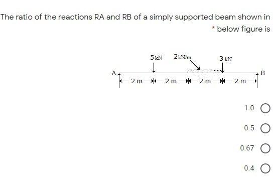 Solved The ratio of the reactions RA and RB of a simply | Chegg.com