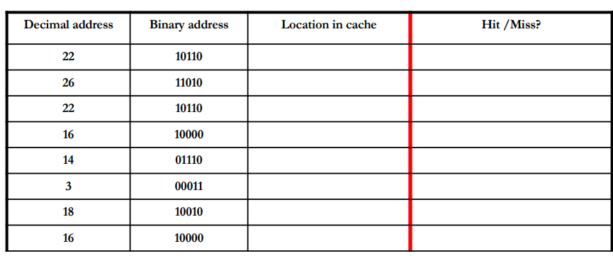 Solved 4.7) Assume you have a 4-way set associative cache | Chegg.com