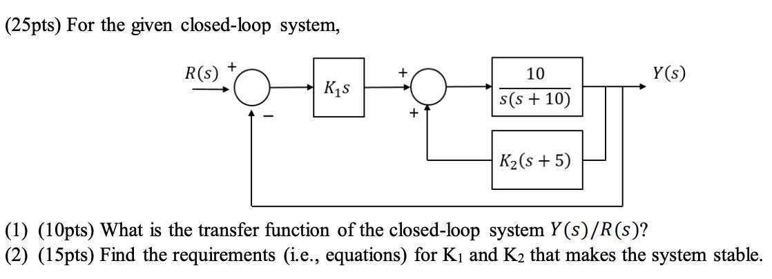 Solved (25pts) For the given closed-loop system, R(S) + Y(s) | Chegg.com