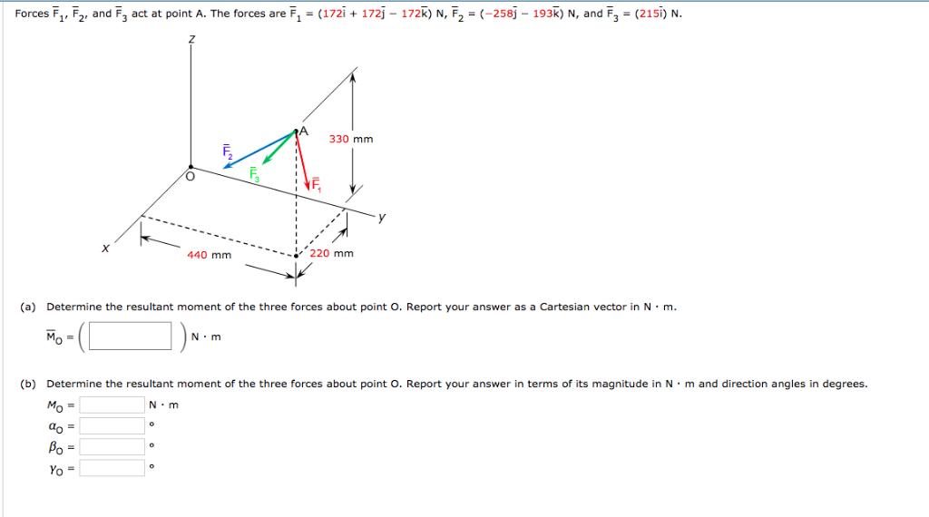 Solved Forces F1, F2, and F3 act at point A. The forces are | Chegg.com