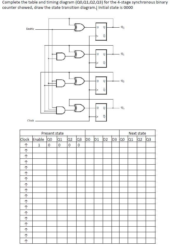 Solved Complete the table and timing diagram (Q0,Q1,Q2,03) | Chegg.com