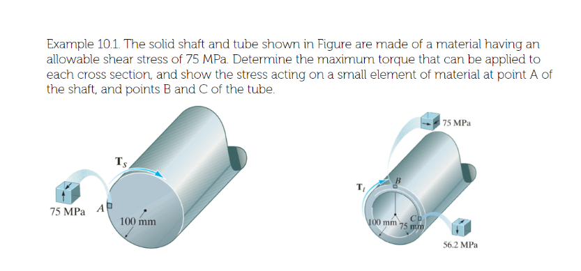 Solved Example 10.1. ﻿The solid shaft and tube shown in | Chegg.com