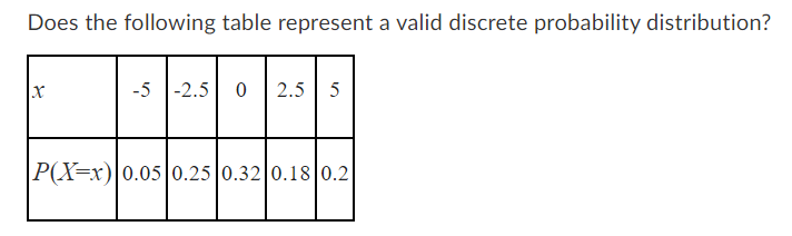 Solved Does the following table represent a valid discrete | Chegg.com
