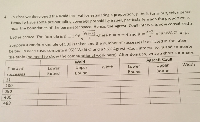 Solved 4. In class we developed the Wald interval for | Chegg.com