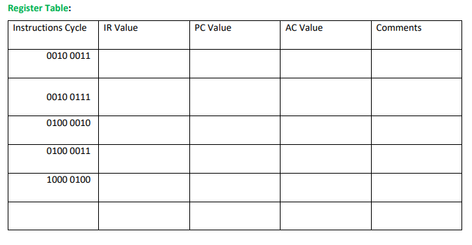 Solved 15) Given are the instruction opcode for 8 bit | Chegg.com