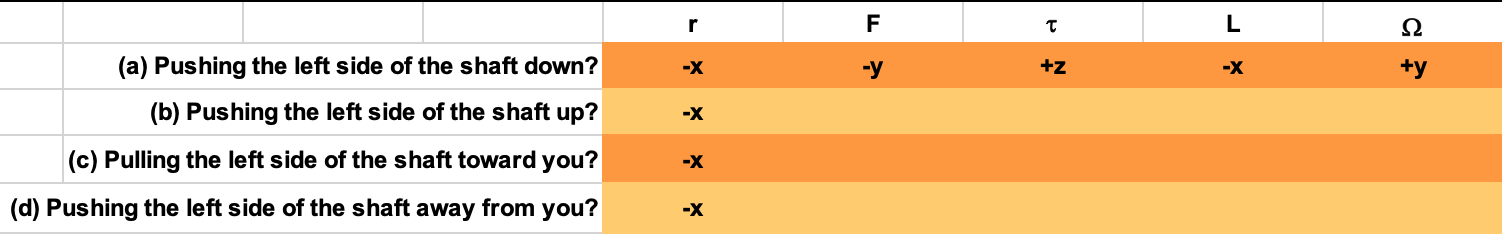 Figure 9: Part 1: Using the coordinate system in | Chegg.com