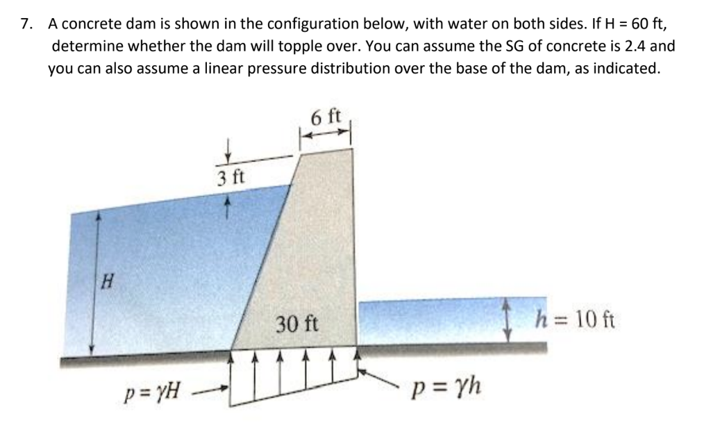 Solved 7. A concrete dam is shown in the configuration | Chegg.com
