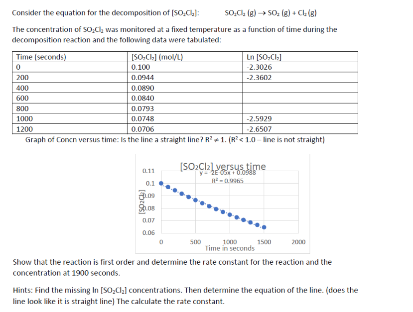 Solved Consider the equation for the decomposition of | Chegg.com