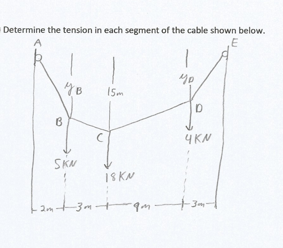 Solved Determine the tension in each segment of the cable | Chegg.com
