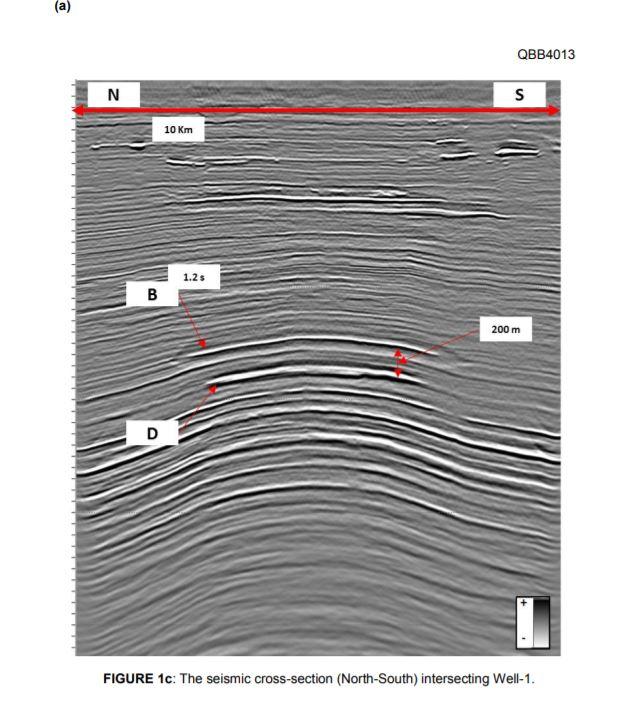 TABLE 1: Properties of Shale and Gas Sand Formation | Chegg.com