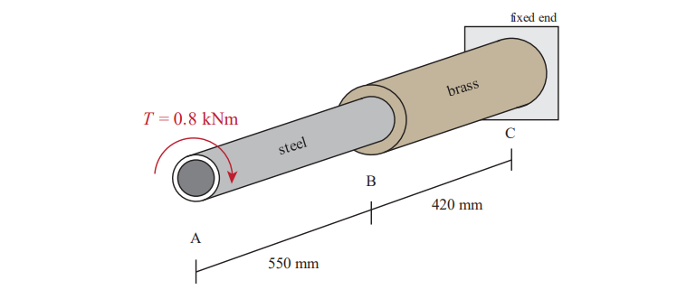 Solved The compound shaft shown below has a fixed end at C | Chegg.com