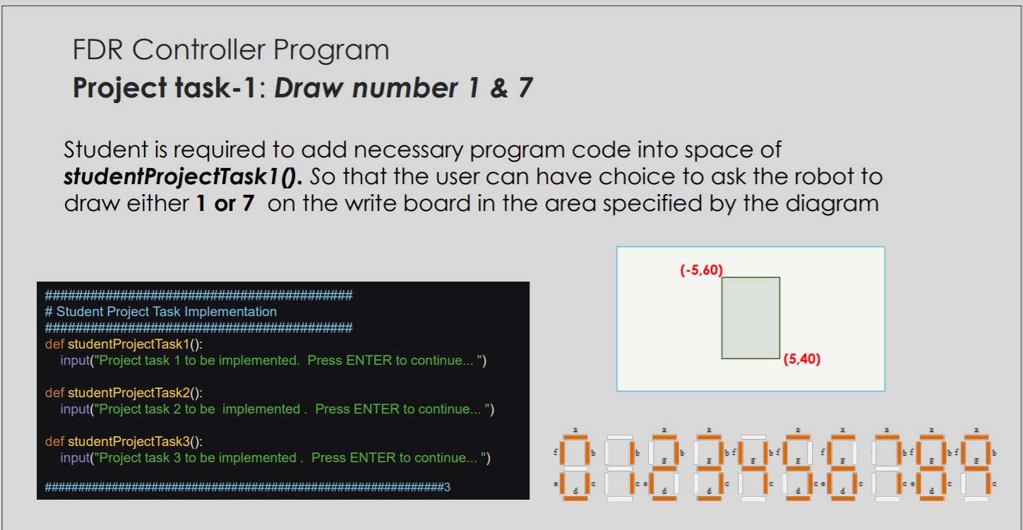 FDR Controller Program Project task-1: Draw number 1 | Chegg.com