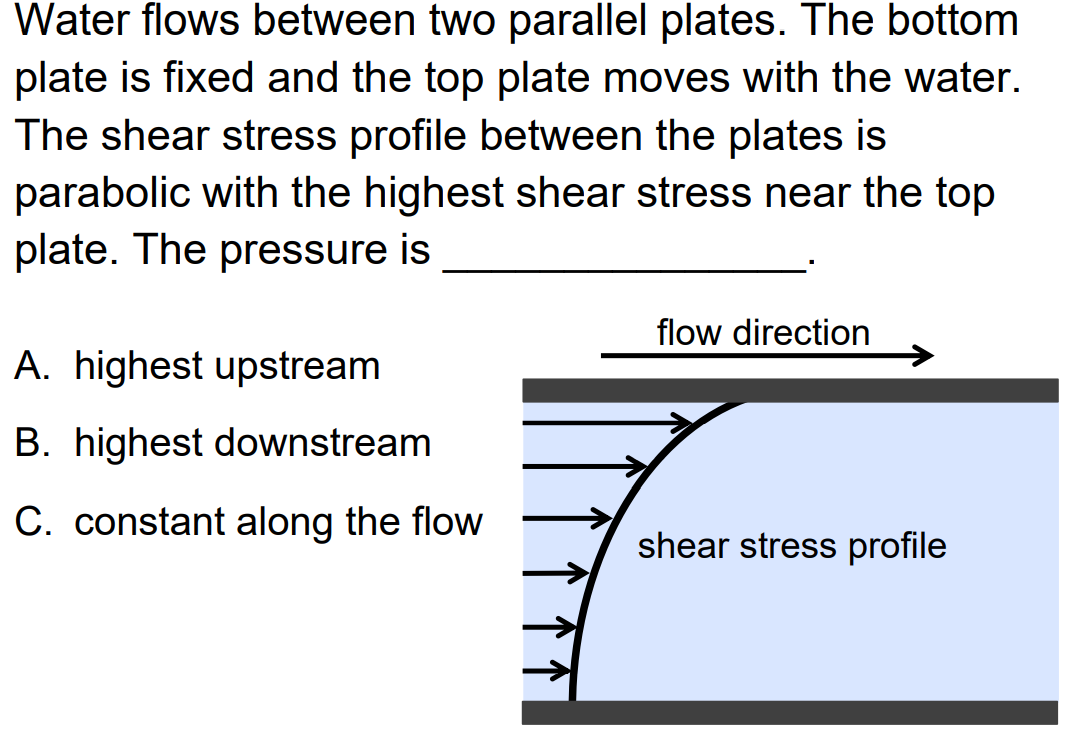 Solved Water flows between two parallel plates. The bottom | Chegg.com