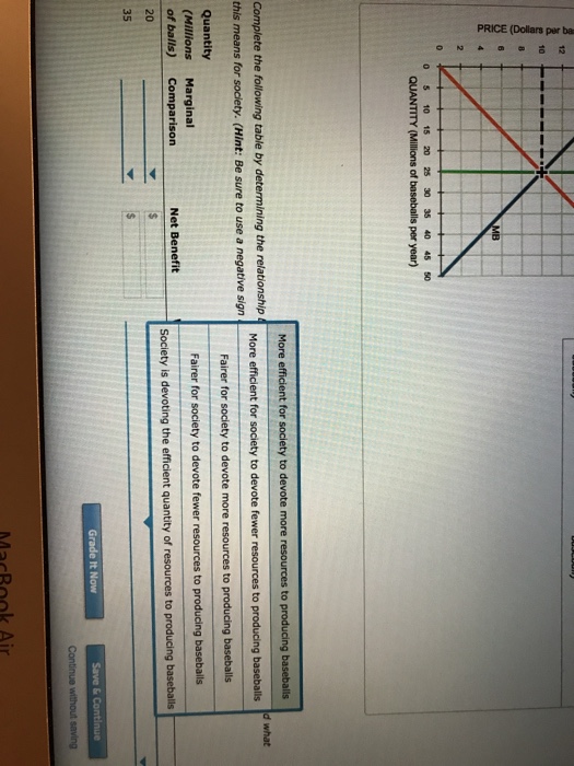 Solved 6. Using marginal analysis to find the optimal | Chegg.com