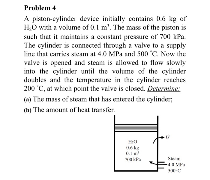 Solved Problem 4 A piston-cylinder device initially contains | Chegg.com