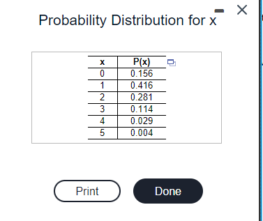 Solved The accompanying table describes the random variable | Chegg.com