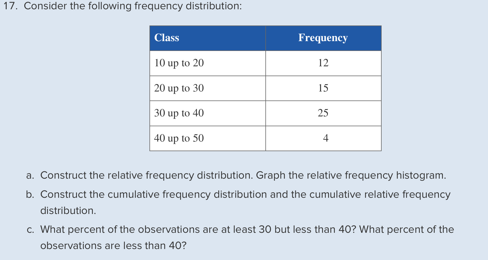 Solved 17. Consider the following frequency distribution: | Chegg.com
