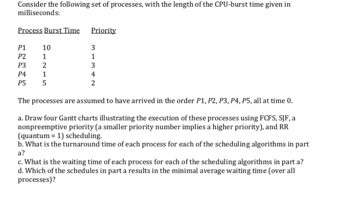 Solved Consider the following set of processes, with the | Chegg.com