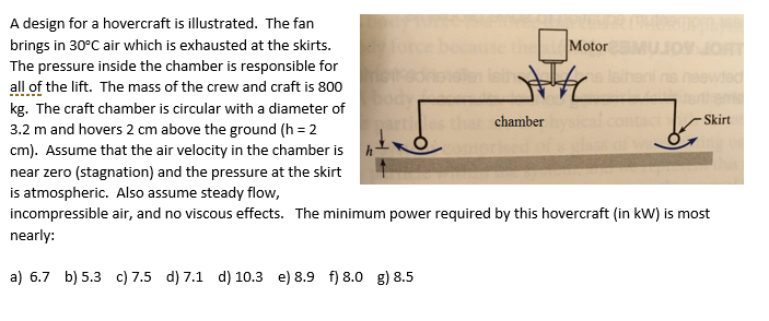 Solved Skirt A design for a hovercraft is illustrated. The | Chegg.com