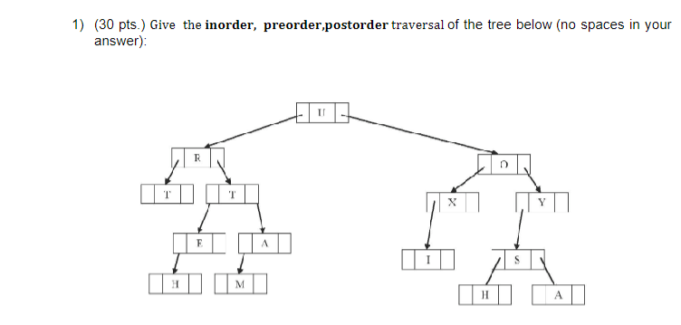 1) (30 pts.) Give the inorder, preorder,postorder | Chegg.com