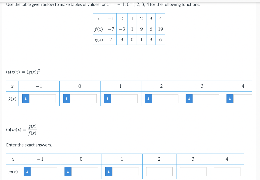 Solved Use the table given below to make tables of values | Chegg.com