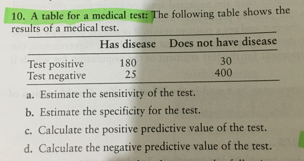 Solved 30 10. A table for a medical test: The following | Chegg.com
