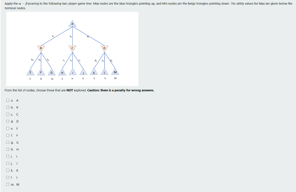 Solved Apply the a B pruning to the following two-player | Chegg.com