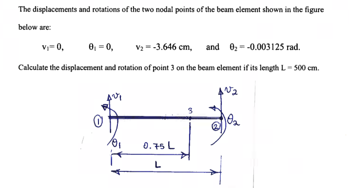 Solved The displacements and rotations of the two nodal | Chegg.com