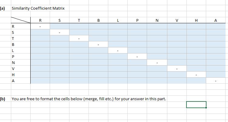 Question a) Calculate the similarity coefficient | Chegg.com